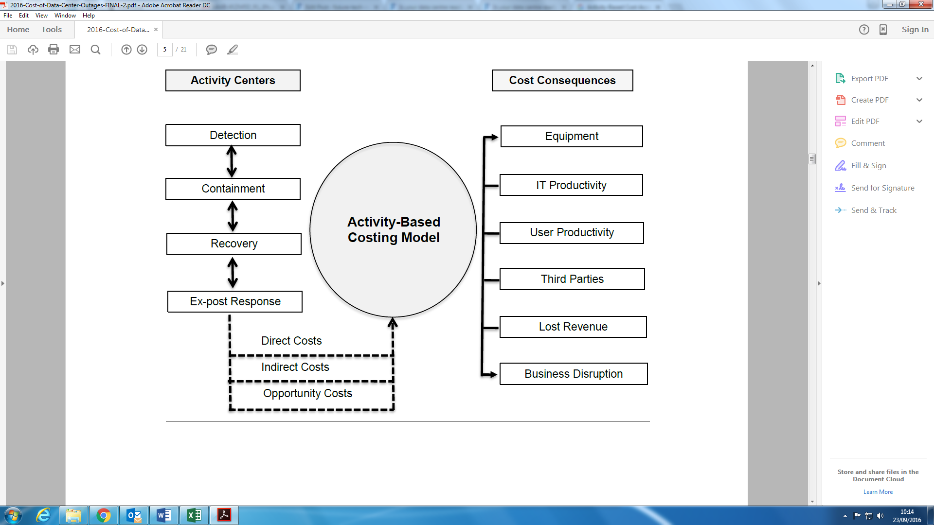 Activity based costing model Future tech